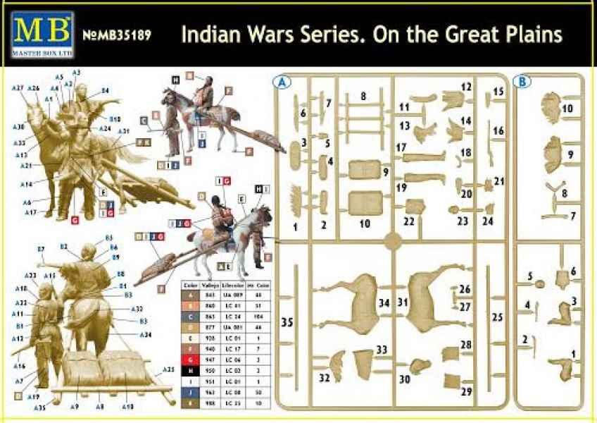 1/35 Master Box "On the Great Plains" Indian Wars Series 35189| MPM Hobbies