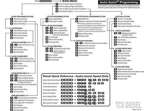 HO Train Control Systems WOW121-Diesel 1527| MPM Hobbies